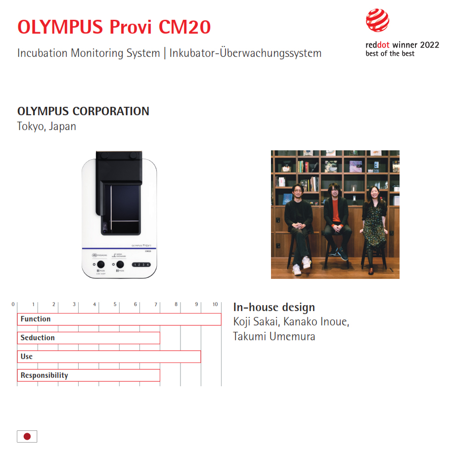 Function - Red Dot Design Museum